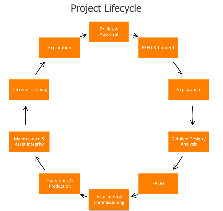 About Us – PETROGATE
